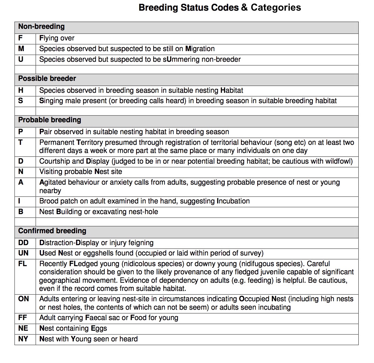 Under-recorded species – Glamorgan Bird Club